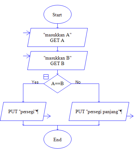 Ide Penting Flowchart Persegi Panjang, Pot Kotak