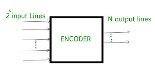Encoder adalah - Pengertian Encoder Berdasarkan Fungsi &Tujuannya ...