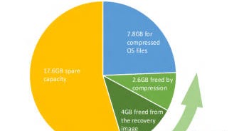 Compact OS in Windows 10 e 11 per comprimere file e programmi su disco ...