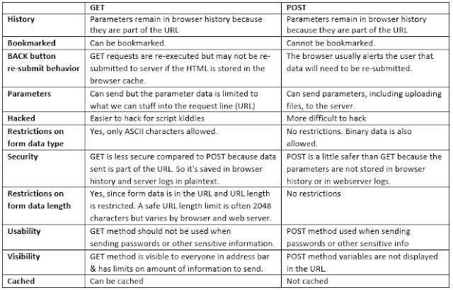 Crimson Security Group: Format of an HTTP Request