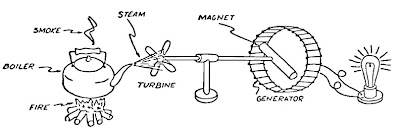 Steam Boiler: Steam Power Plant