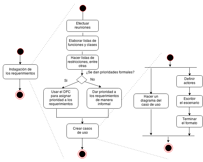 Ingenieria de Software: Diagramas