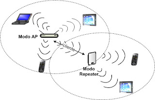 Tema 3: 5. Electrónica de red