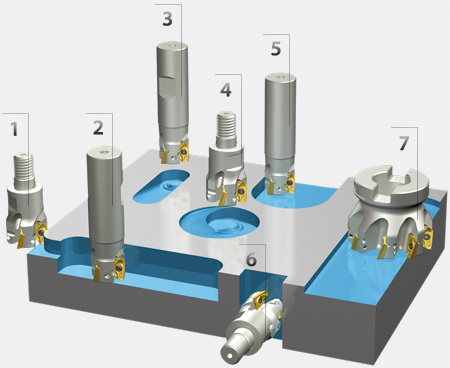 Milling Manufacturing | small cnc machine