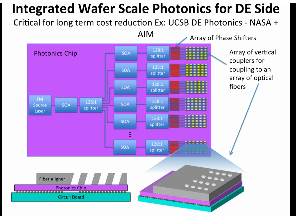 NASA Innovative Advanced Concepts - Directed Energy Phil Lubin laser ...