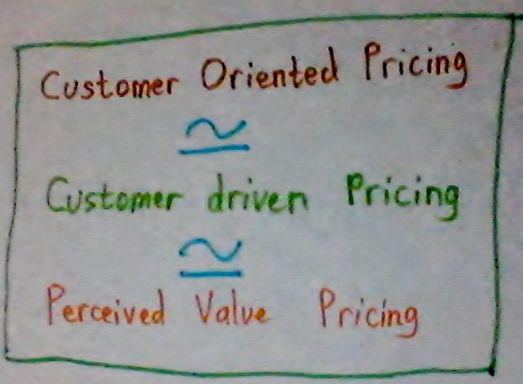 Customer Oriented Pricing Method - A Pricing theory