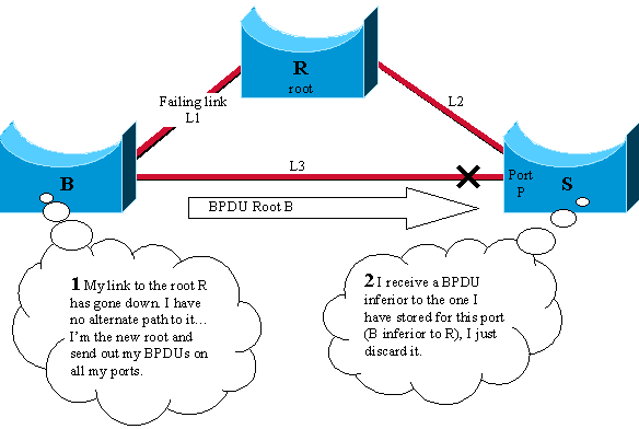 Backbone Fast de Cisco: Teoría y comandos de configuración - Cisco ...
