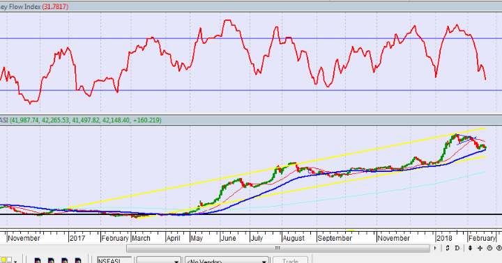 Low Money Market Rates, Bond Sell-Offs May Boost Inflow Into Stock ...