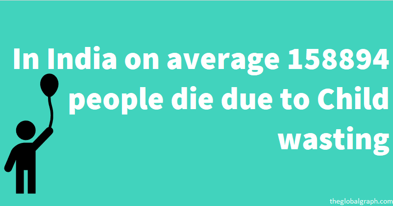 Child wasting | 2021 | The Global Graph