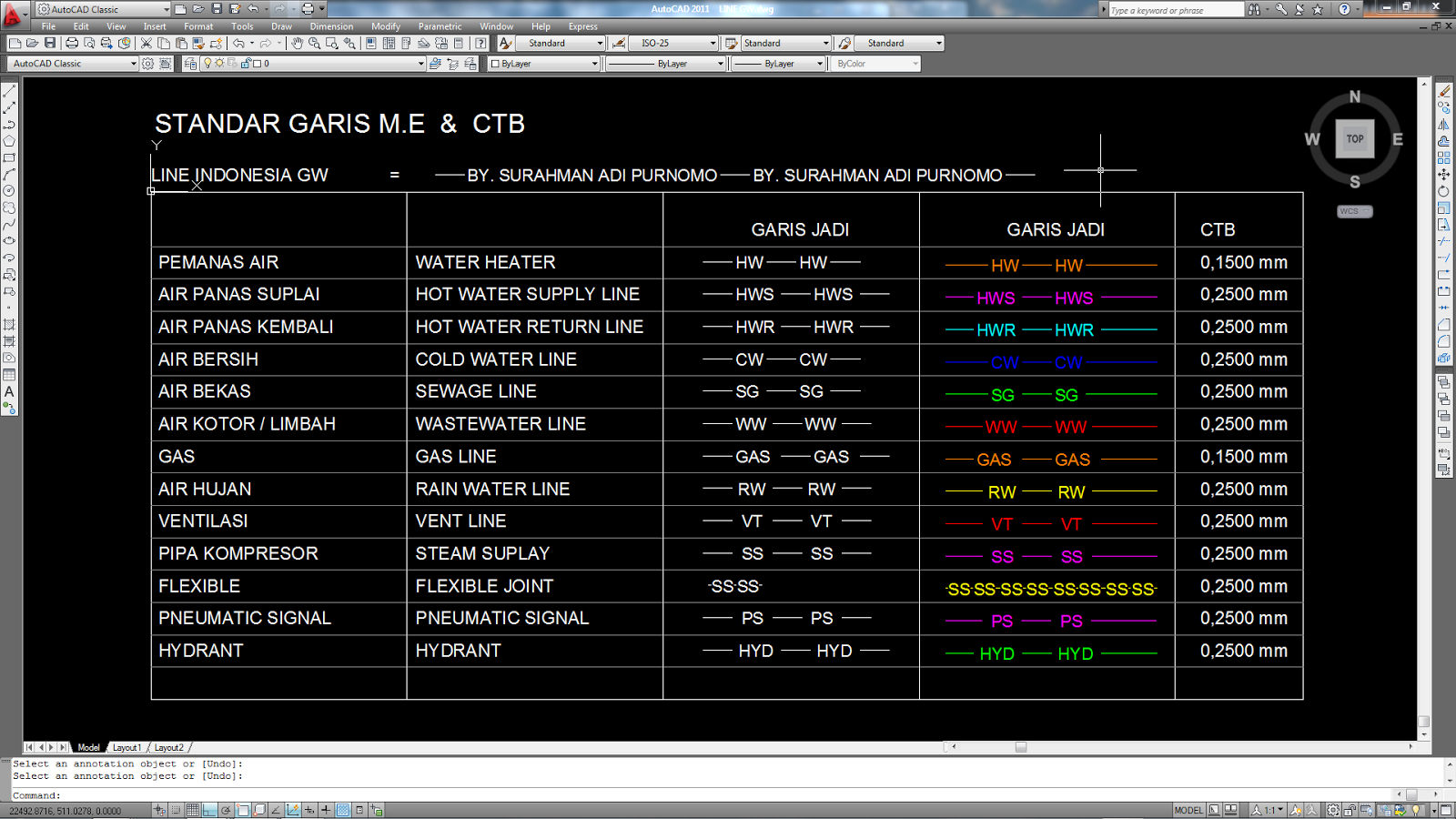 Igun: BELAJAR MEMBUAT LINETYPE PADA AUTO CAD 2011