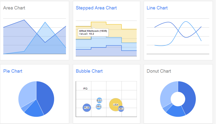 How to Network And Server: เริ่ม Google Chart ยังไงดี?