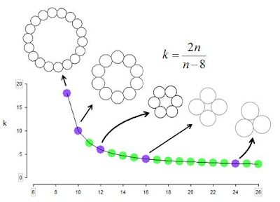 mathrecreation: July 2015