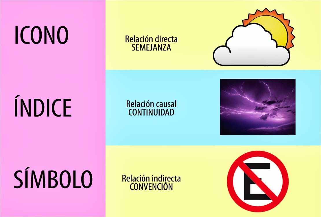 ~Teoría de la Comunicación (Evidencias)~