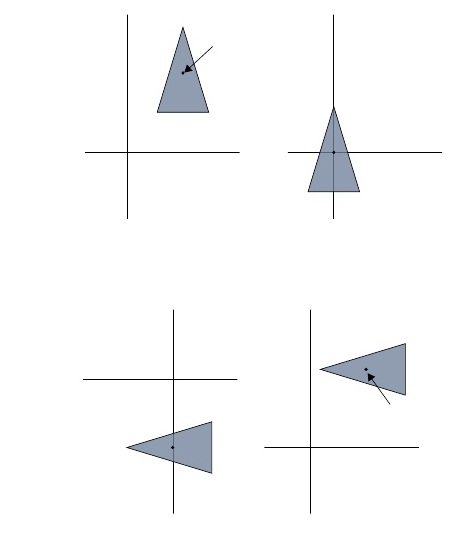 Graficacion: 2.1. Transformaciones bidimensionales