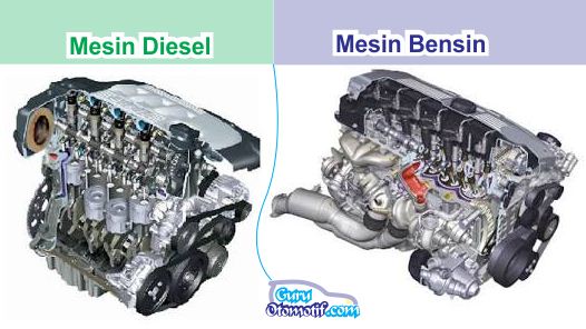 Tugas Metode Penelitian: Perbedaan Mesin Diesel dan Mesin Bensin