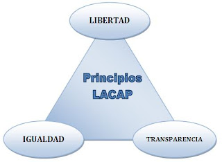LACAP