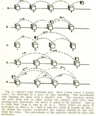 NeuroPsicoLab: Il test di Corsi, tra precursori ed epigoni