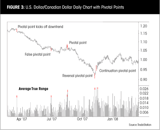 Wisdom is Profit: Trading FX Like Jesse Livermore Traded Stocks
