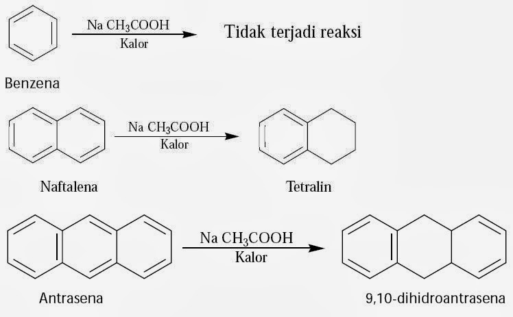 Belajar Matematika Simpel: Pintar Pelajaran Kereaktifan Senyawa ...