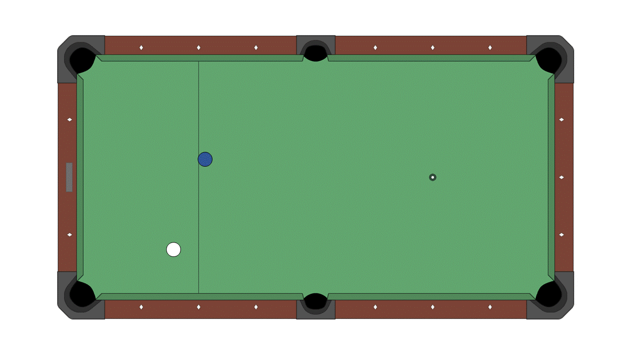 Pool Part 1: The Basic Shot