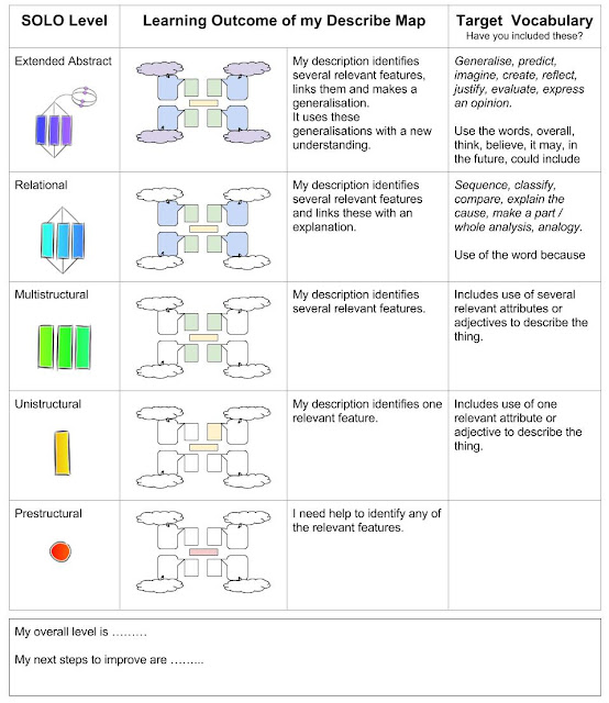 Stuff and Nonsense...: Using SOLO for Self Assessment