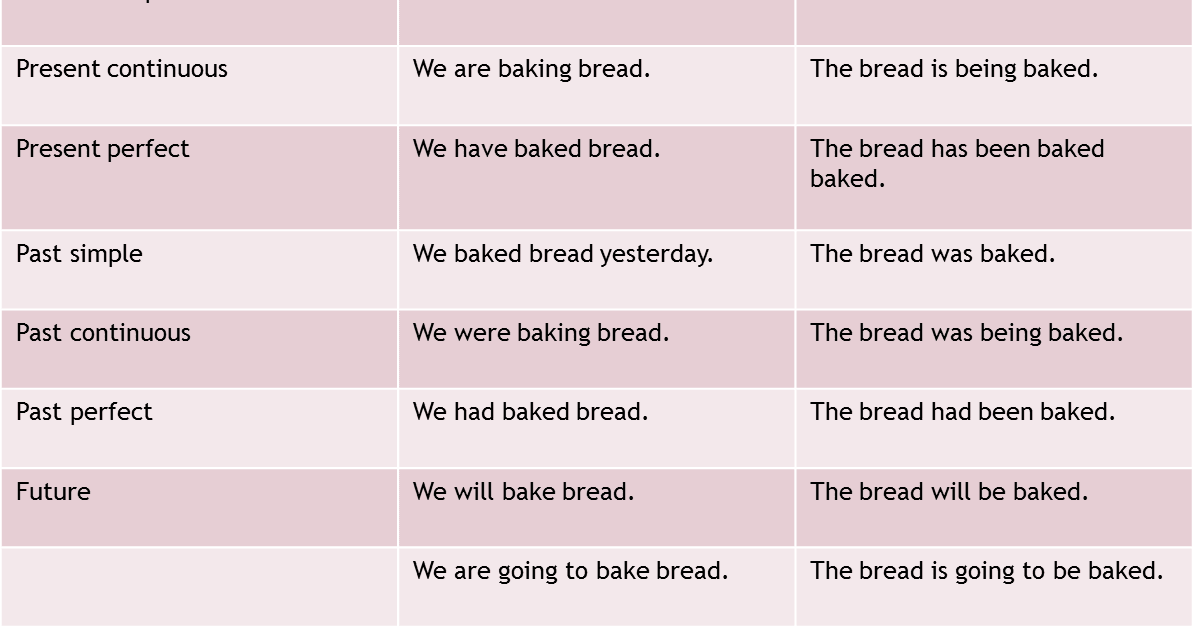 ENGLISH REINFORCEMENT: THE PASSIVE VOICE