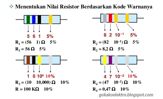 Tabel Kode Warna Resistor