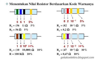 Tabel Kode Warna Resistor