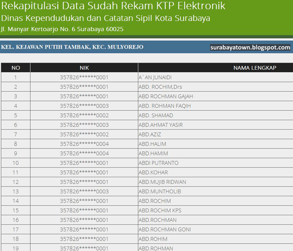 Cek KTP Surabaya Online - Surabaya Town