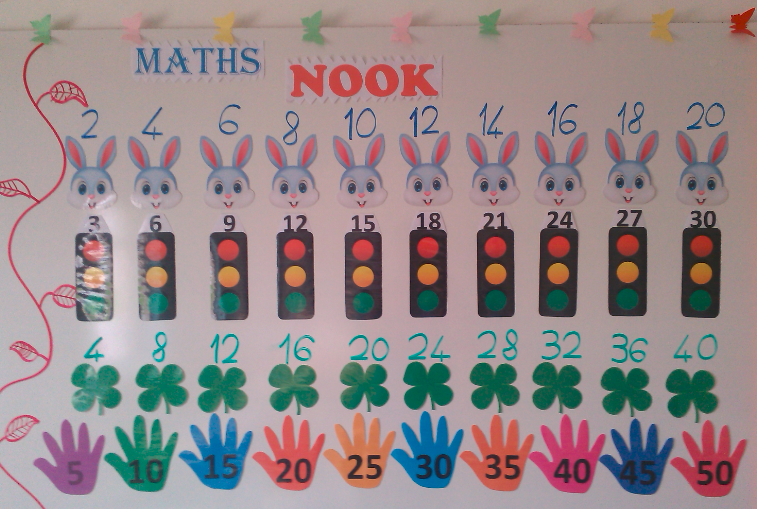 Counting by 2,3,4,5 | Free Teaching