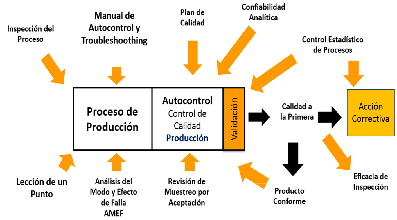 Sensei Lean - Productividad Industrial: Modelo de Aseguramiento de ...