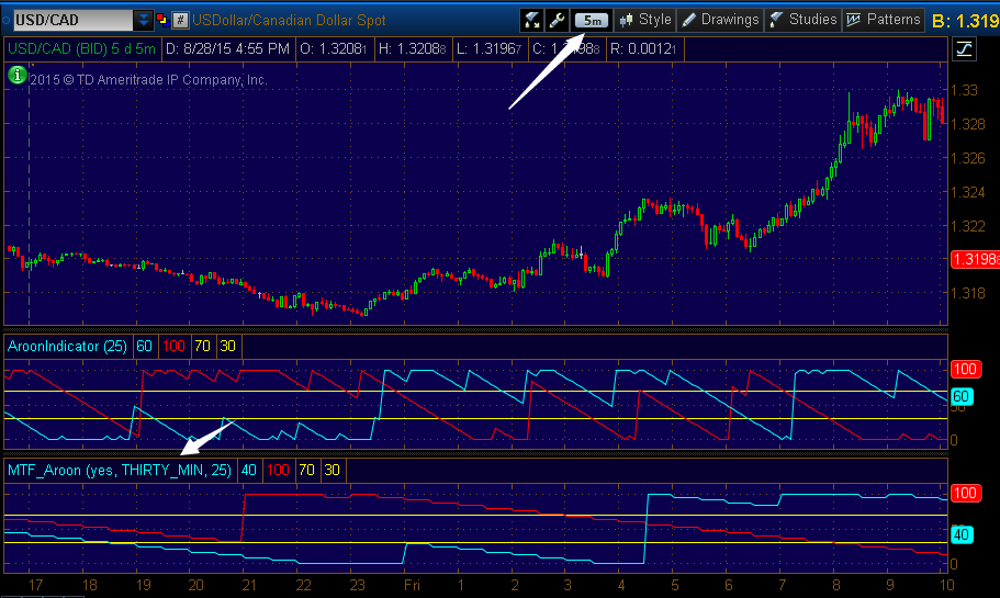 Multi time frame (MTF) Aroon custom thinkorswim TOS indicator ...