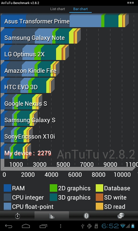 [REVIEW] Tablet Android JXDS7600 en Tecnología › Electrónica de consumo