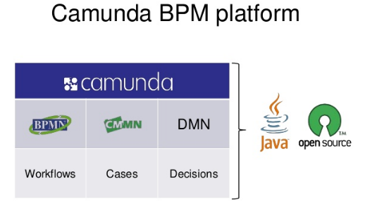 Primeros pasos con Camunda BPM – Configurar Proyecto JAVA