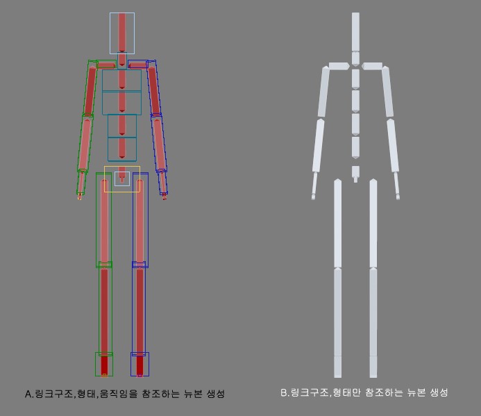 3DAnimator "MadFrame" - Portfolio: [MAXScript]cHaNTool - Biped&Bone to Bones