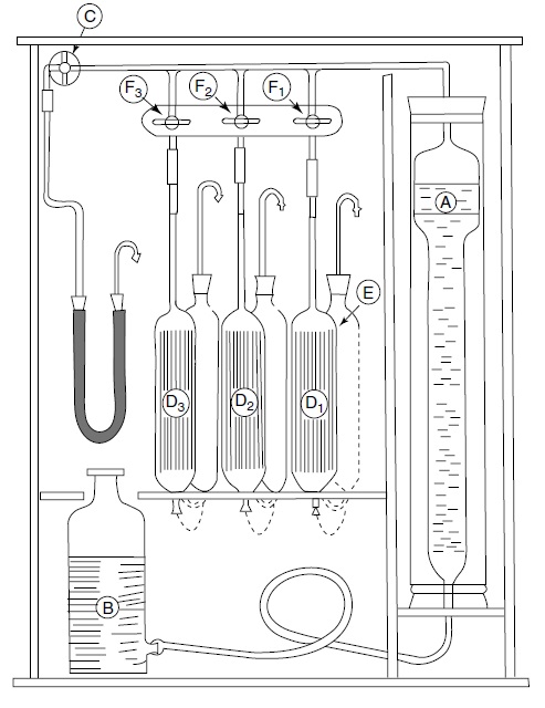 Steam Boiler: Orsat Analysis