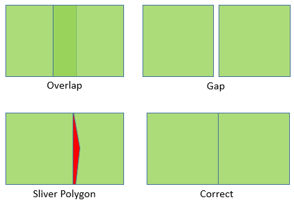How to Check Topology Error in QGIS