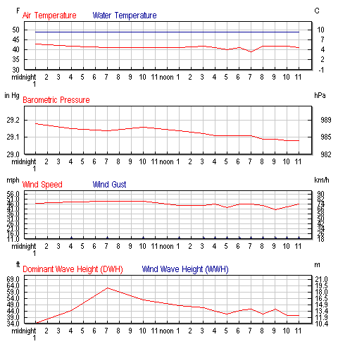 GeoGarage blog: 19-meter wave sets new record - highest significant ...