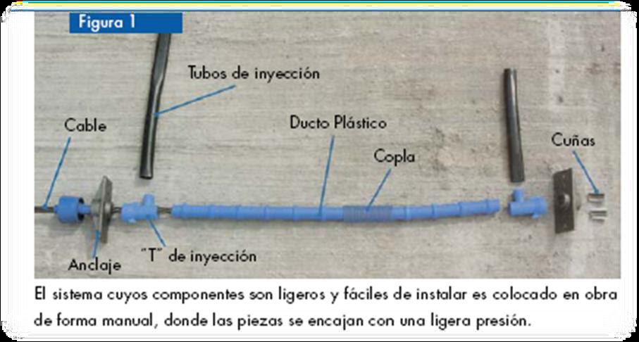 losas postensadas: SISTEMA DE LOSAS POSTENSADAS