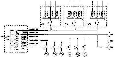 PANEL DISTRIBUSI LISTRIK | panel listrik
