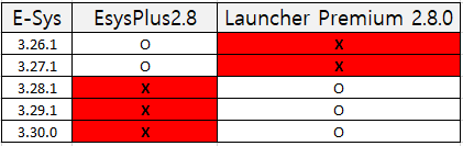 Bimmer Crew: 6.What is BMW Coding? Program Setup