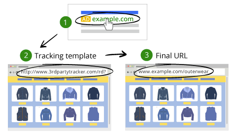 Digital Marketing -rajesh : Difference between final url and ...
