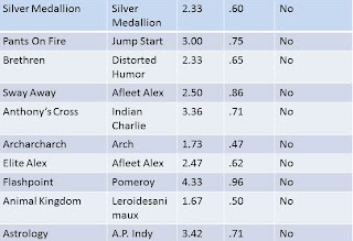 Horsepuckey: Kentucky Derby Dosage explained, debated