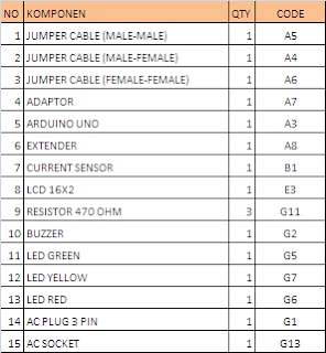 Projek Elektronik Arduino4u.com: 16.Smart Socket