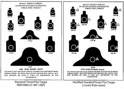 Own time own target, fire!