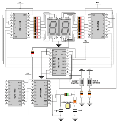 ElectRoidWarE: CIRCUITS