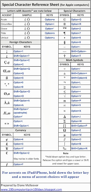100 Amazing Computer Tips: Tip 105 - Alt Code Reference Sheet