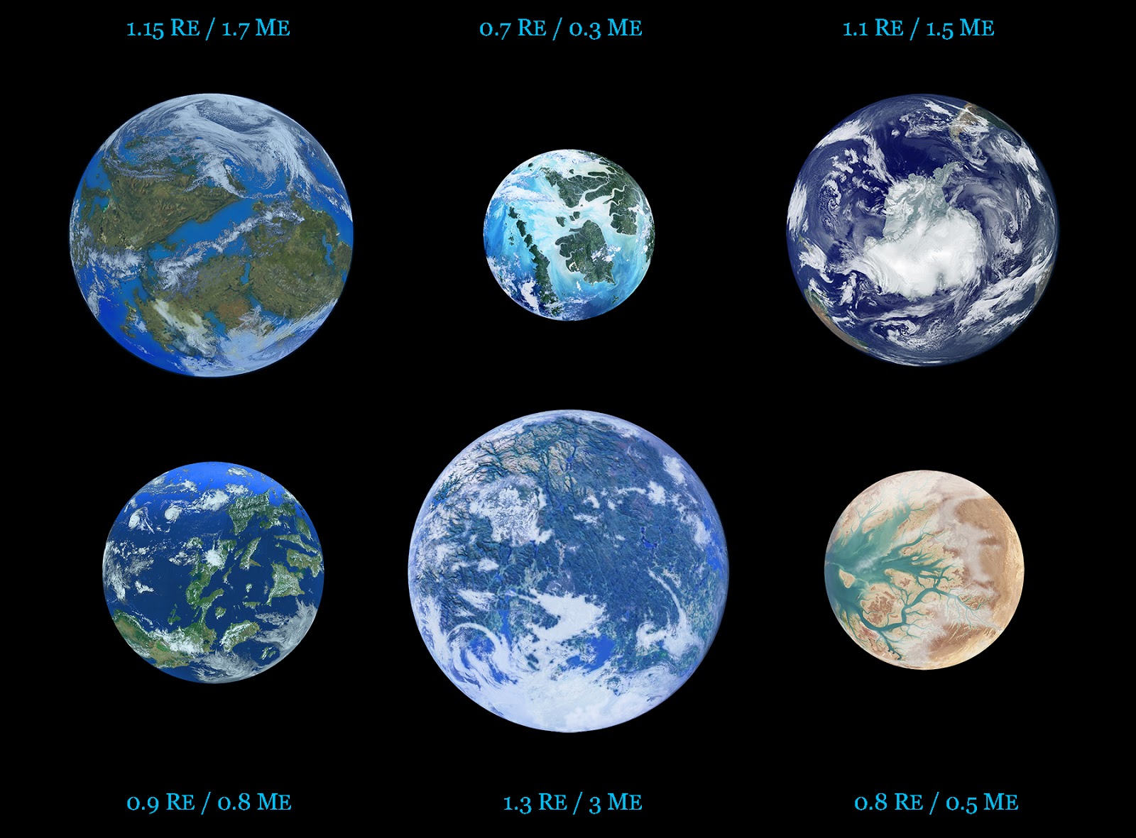 Back Alley Astronomy Quantifying Earth like 