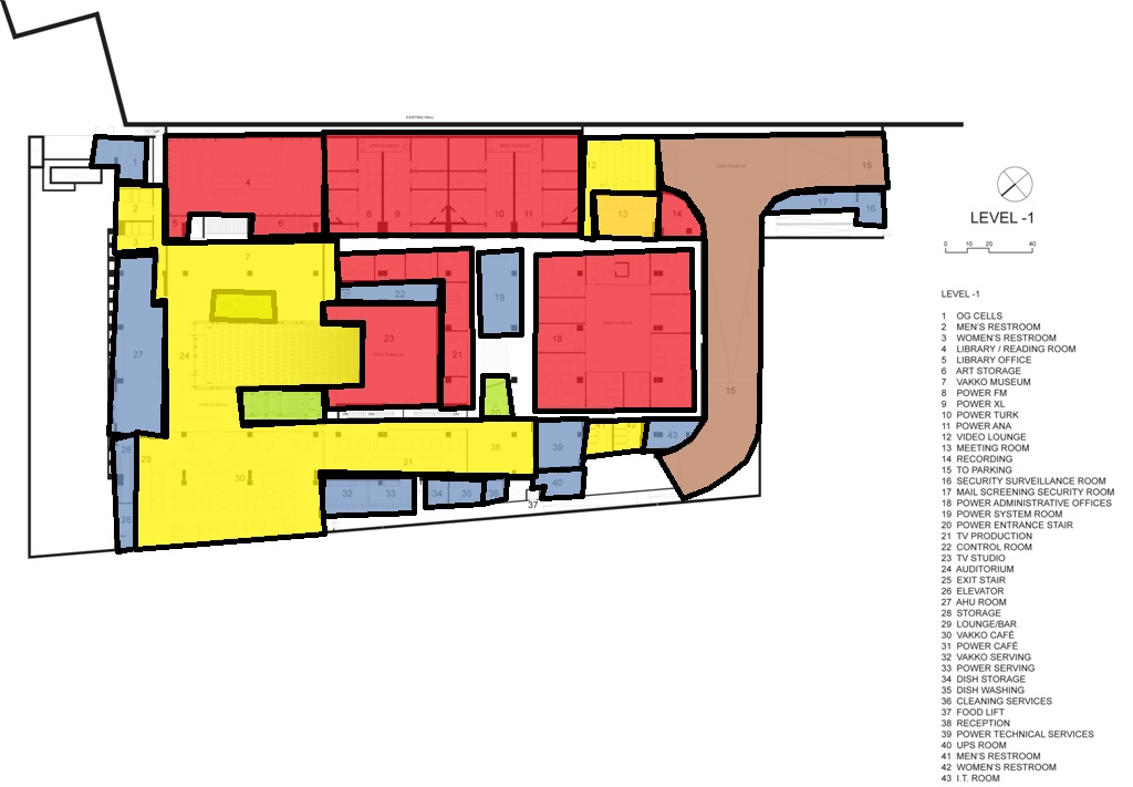 THEORETICAL DESIGN: ANALYSIS