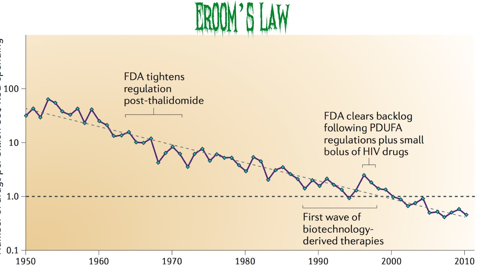 DSHR's Blog: Two In Two Days
